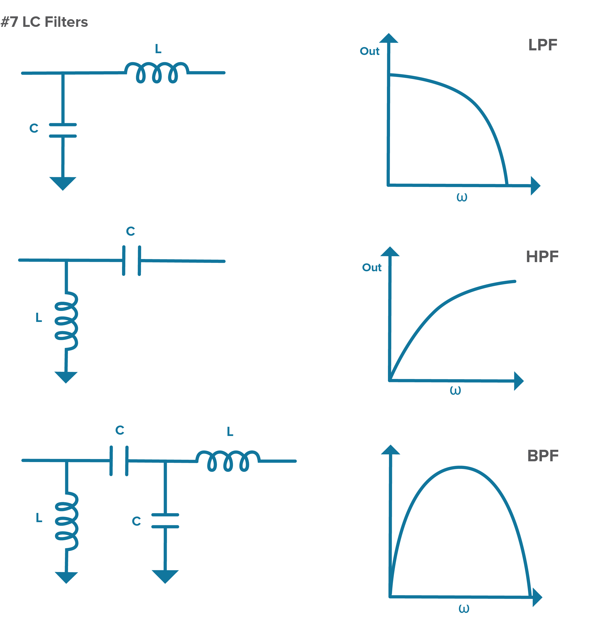 Filter Basics Part 2: Designing Basic Filter Circuits